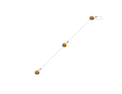 R How To Create A Network Graph With Diagrammer Stack Overflow