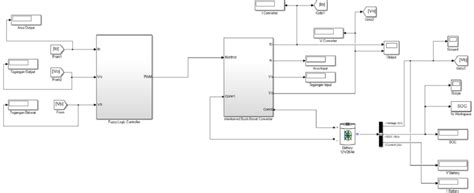 Close Loop Integration Simulation Circuit In Matlab Fig11 Shows A