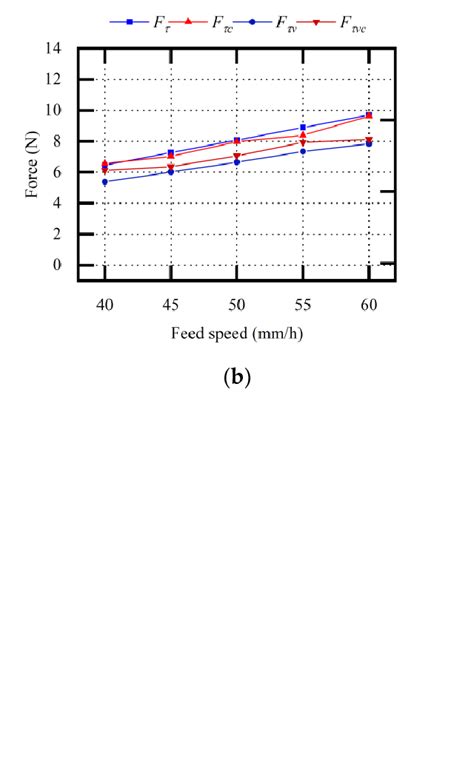 Shows The Theoretical Calculated Values And Experimental Measured Data