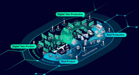What Is The Comprehensive Digital Twin Siemens Xcelerator Software