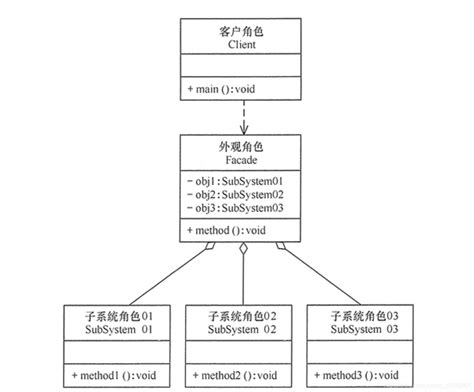 12种设计模式c源代码 Csdn博客