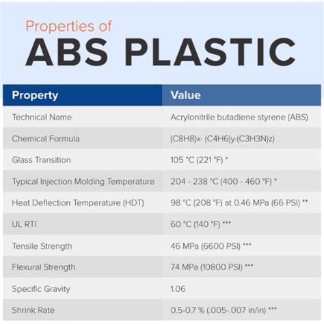 Understanding Abs Plastic Melting Point And Key Properties Explained