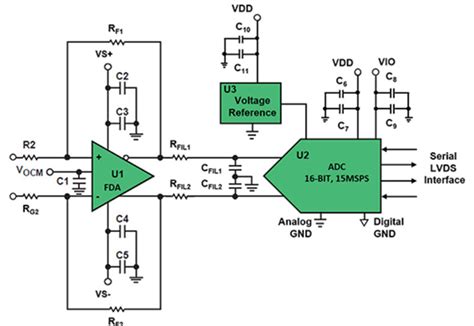 LMH Support On VCM Pin Of LMH Amplifiers Forum Amplifiers TI E E Support Forums