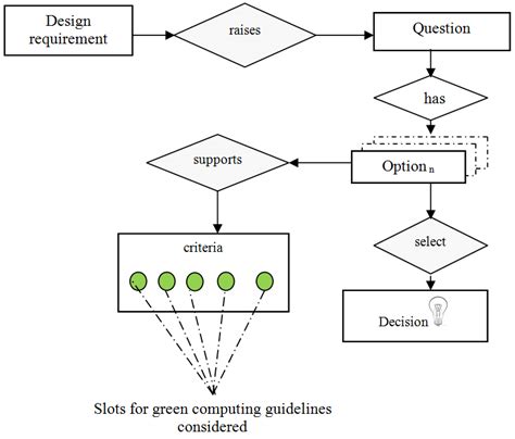 The Enhanced QOC Model Download Scientific Diagram