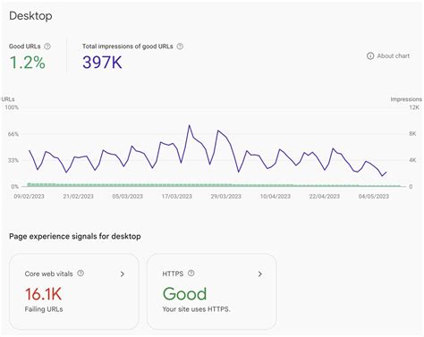 Harry Roberts On Twitter 🍾 Id Consider My Last Project A Success