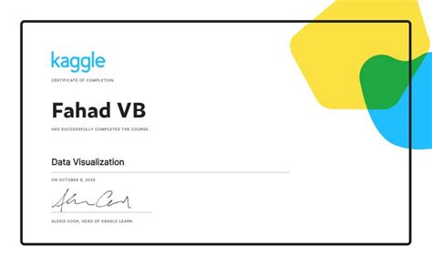 Datavisualization Kaggle Datascience Continuouslearning Analytics