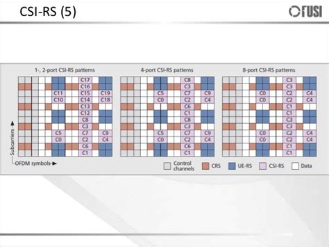 reference signal for lte advanced