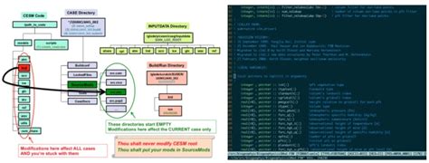 Clm、cesm如何安装及快速运行？ 哔哩哔哩