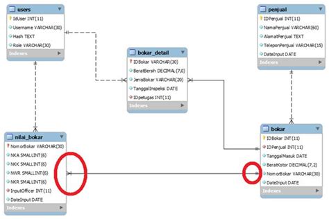 Er Diagram To Table Conversion Pdf