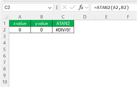 How To Use The Atan2 Function In Excel Myexcelonline