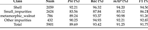 Recognition Results Of Targets Using Improved Yolov5 Model Download Scientific Diagram