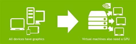 Traditional GPU Vs Virtual GPU InfraonCloud