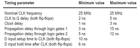 How To Guide For Timing Analysis Circuit Cellar