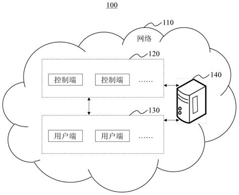 Information Processing Method And System For Immersive Vr Terminal Eureka Patsnap