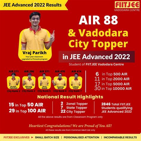 Jeemain Jeeadvanced Fiitjee Ntse Olympiad Bestacademicteam