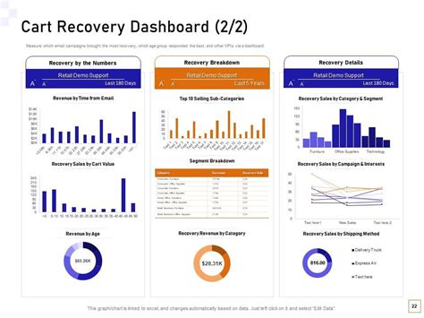 Guide To Consumer Behavior Analytics Powerpoint Presentation Slides