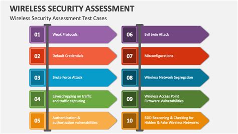 Wireless Security Assessment Powerpoint Presentation Slides Ppt Template