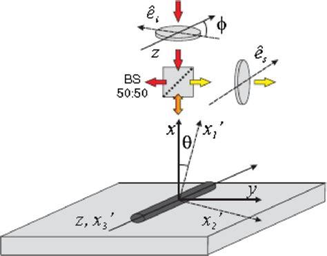 Sketch Of The Experimental Setup And The Used Coordinate Systems Download Scientific Diagram