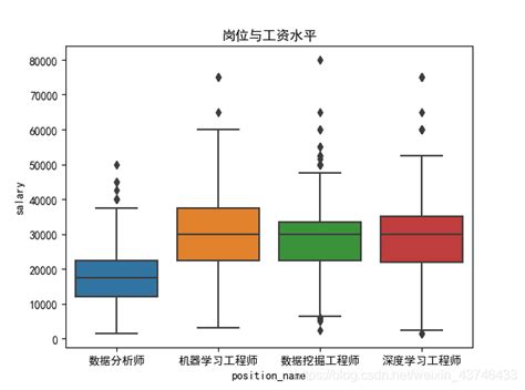 拉勾网招聘数据的探索性数据分析③拉钩招聘职位数据分析 Csdn博客 拉勾网招聘数据的探索性数据分析③拉钩招聘职位数据分析 Csdn博客