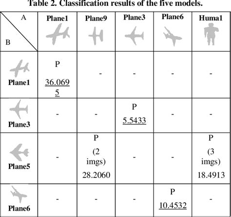 table 2 from similarity analysis of 3d models based on convolutional
