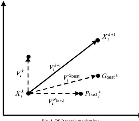 Figure 1 From Minimization Of Losses In Power Systems By Reactive Power Dispatch Using Particle