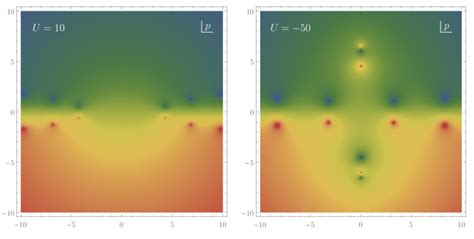 plotting replicating complex plot branch cuts poles shading