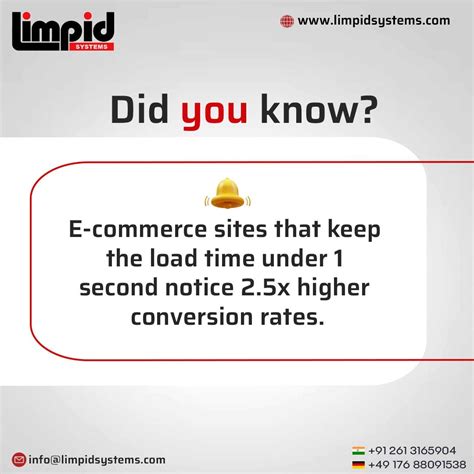 Limpid Systems On Linkedin Didyouknow Friedayfact Funfact Limpidsytems