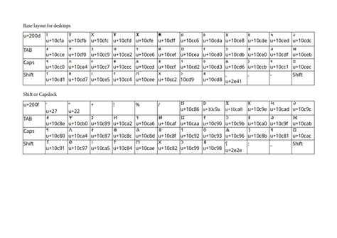Old Hungarian Layout Required There Are Implementations For Linuxes In