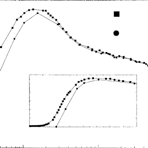 Boundary Layer Velocity Rms Download Scientific Diagram