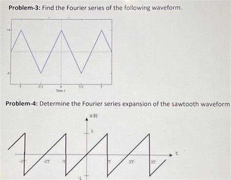 Solved Problem 3 Find The Fourier Series Of The Following Chegg Com