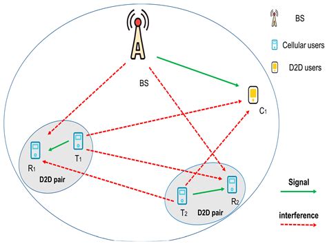 Research On Multi Agent D2d Communication Resource Allocation Algorithm