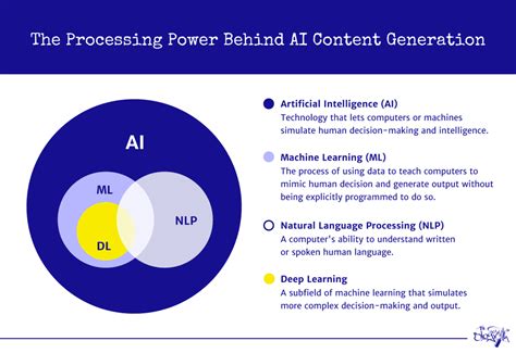 What Is Ai Generated Content Creation An In Depth Look