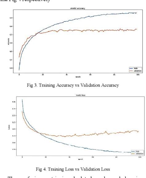Figure 1 From Music Genre Classification Using Convolutional Neural Network Semantic Scholar