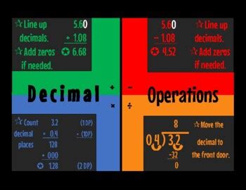 Decimal Operations Poster By JLM Educational Products TPT