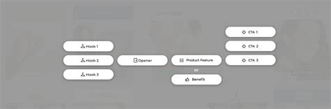 modular video editing influee