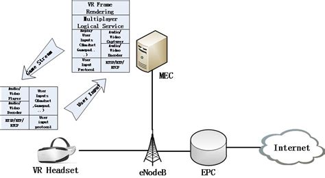 Adding Value To 5g Ecosystem Ieee Future Networks