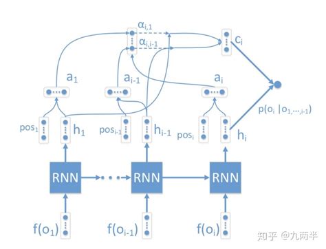 Rerank By Bs 知乎