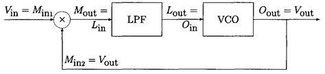 The Block Diagram Of A Phase Lock Loop