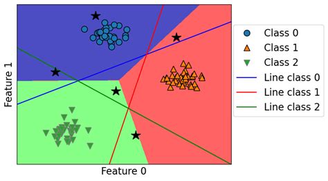 Appendix B Multi Class Meta Strategies — Cpsc 330 Applied Machine