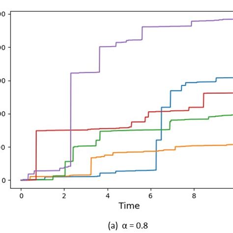 the parameter estimation errors download scientific diagram