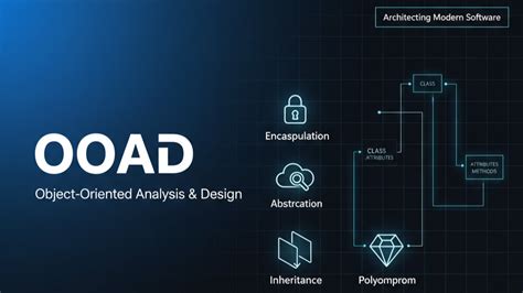 Object Oriented Analysis And Design Ooad The Foundation Of Modern