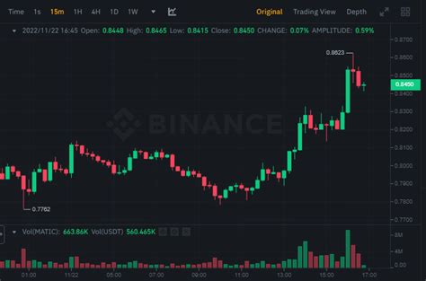 Curve Crv Ve Polygon Matic Beklenen Yükselişe Başladı Cointurk