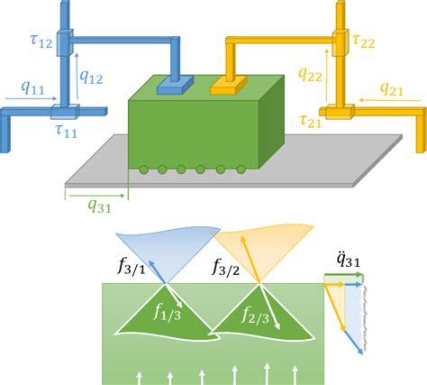 figure 1 from multi robot and task space force control with quadratic
