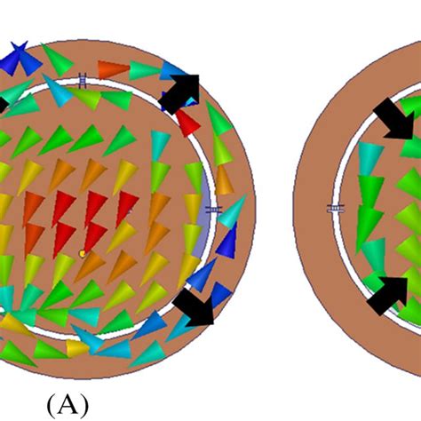 Circularly Polarized Surface Current Distribution A C 12 33 Pf At