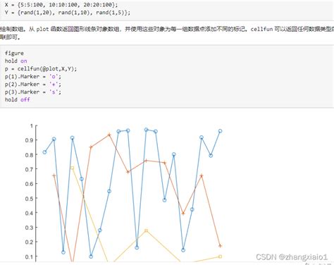 Matlab中cellfun和arrayfun相关的几个问题matlab Arrayfun Csdn博客