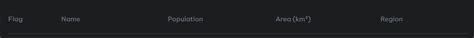 Css How To Place 5 Cols Of Different Width Using Grid Stack Overflow