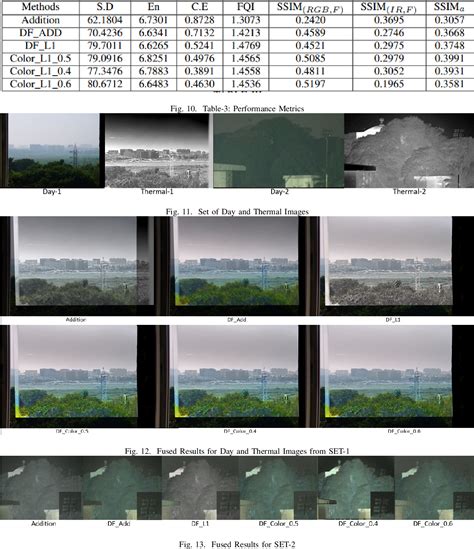 Figure 11 From Deep Learning Based Real Time Fusion Of Day And Thermal