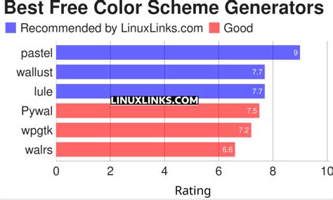 6 Best Free And Open Scheme Color Scheme Generators Linuxlinks