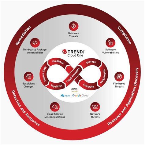 Preventing Zero Day Attacks Netrust