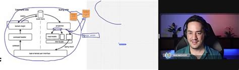 Avanscoperta On Linkedin Domaindrivendesign Ddd Dddesign